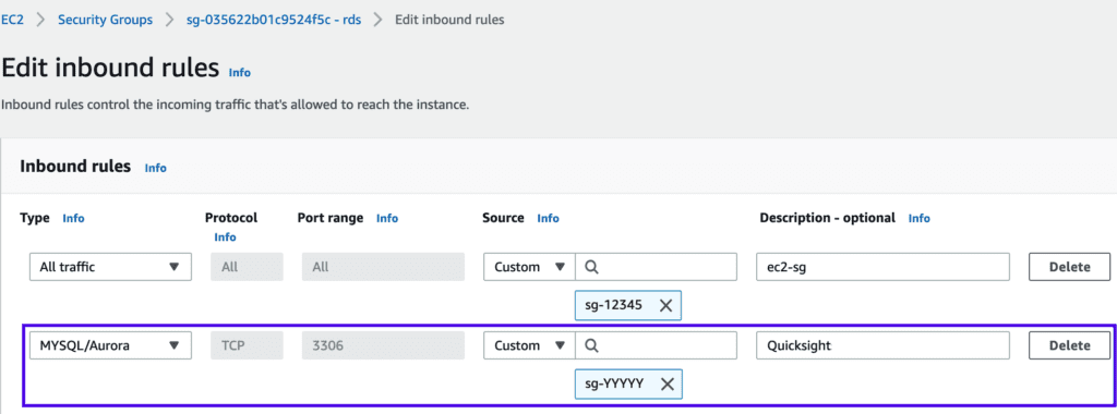 VPC connection between Amazon Quicksight and RDS – Cloud Compiled